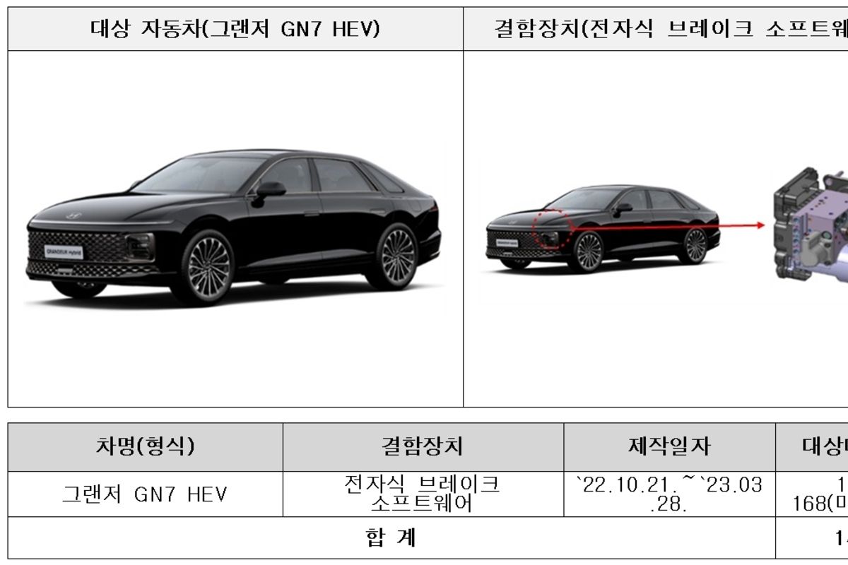 그랜저GN7 하이브리드, 전자식 브레이크 SW오류로 리콜 - 네이트뷰