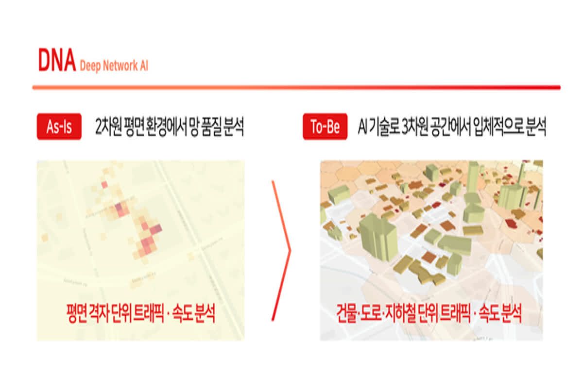 SKT, AI로 네트워크 3차원 분석 가능한 'DNA' 기술 상용화 - 네이트뷰